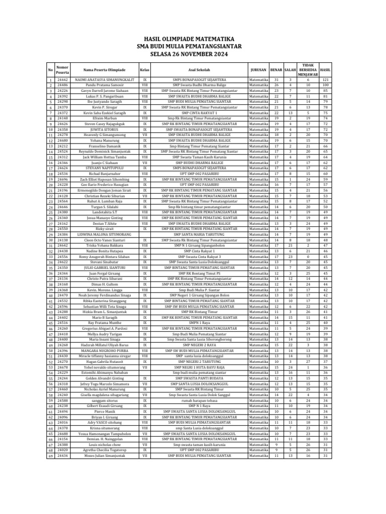 Hasil Olimpiade Matematika | PDF