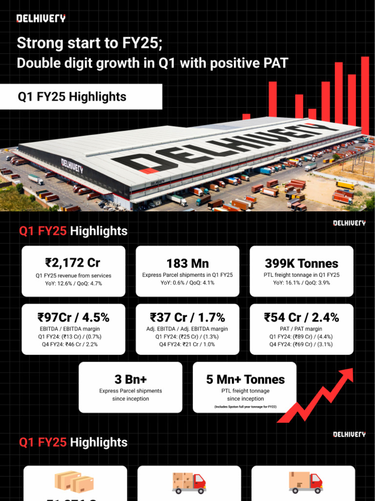 Delhivery Q1 FY25 Highlights 1722857780 | PDF