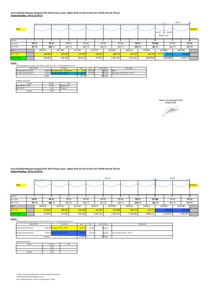 Drum Schedule Conductor Muara Bekasi Tawar REV 03 (3%) | PDF