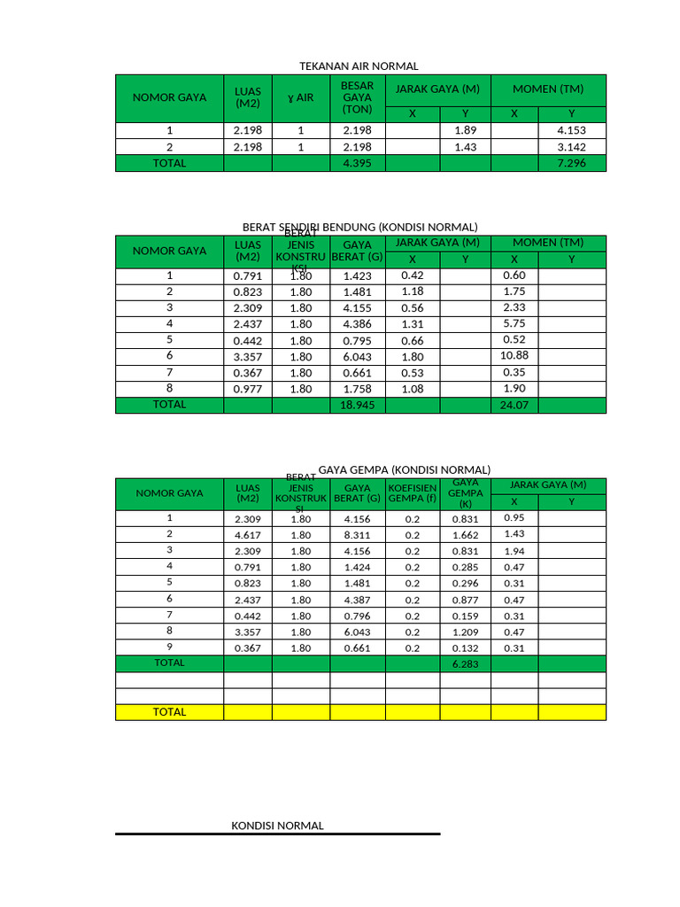 Analisis Gaya dan Beban pada Bendung | PDF