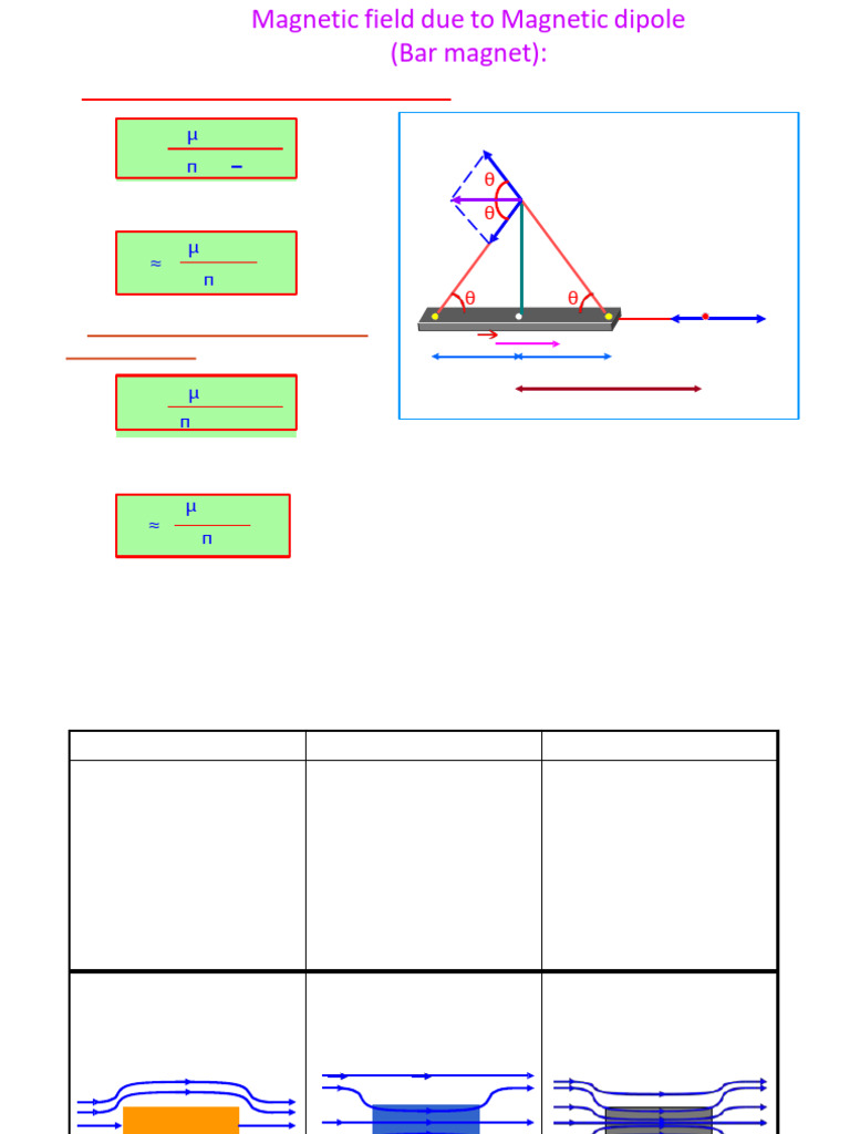 Bar Magnet | PDF | Electromagnetism | Materials Science