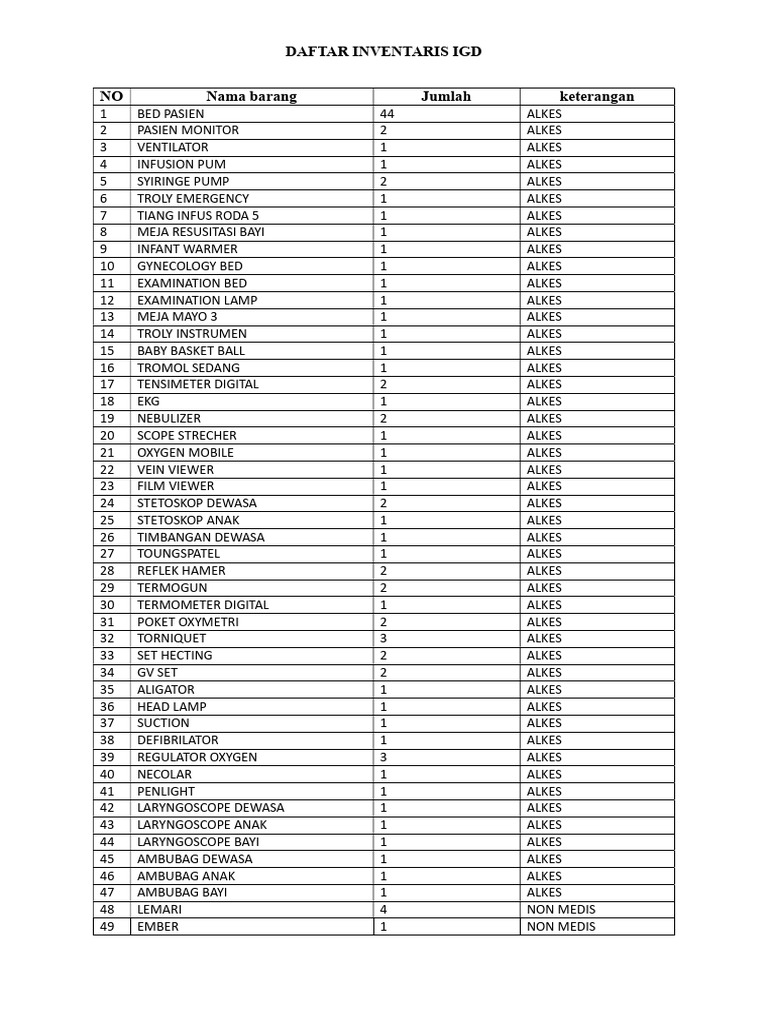 Daftar Inventaris Igd NO Nama Barang Jumlah Keterangan | PDF