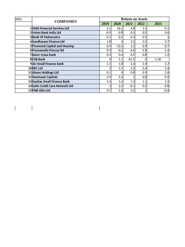 Iba Data 24 | PDF | Errors And Residuals | Coefficient Of Determination