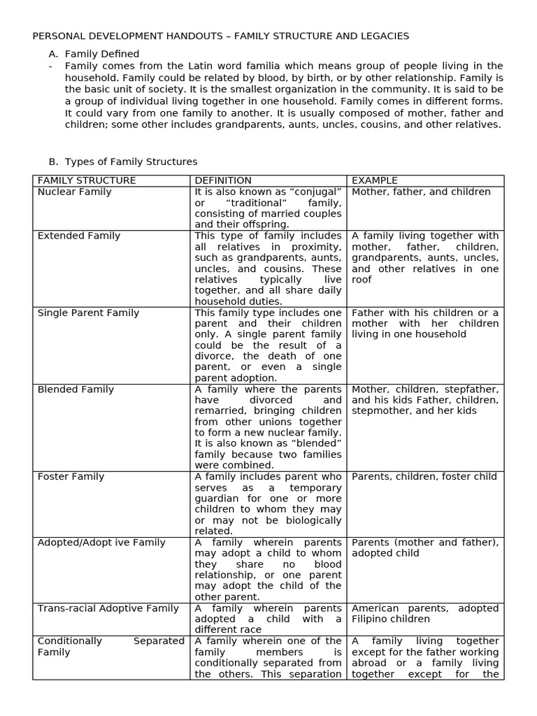Family Structures and Legacies Handout | PDF | Family | Parent