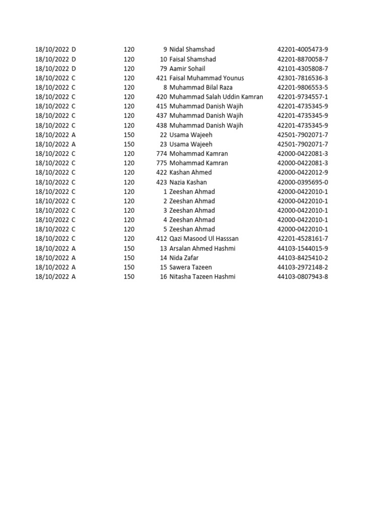 Karim City Details | PDF