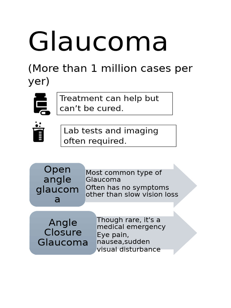 Glaucoma | PDF