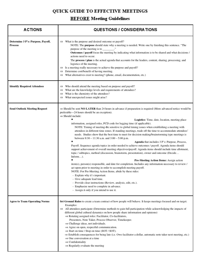 Meetings Quick Reference Guide | PDF | Consensus Decision Making ...