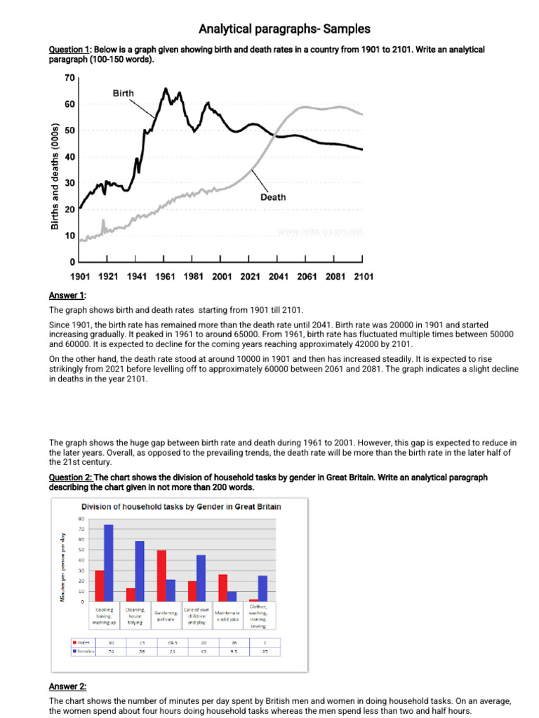 Analytical Paragraph (Samples) | PDF