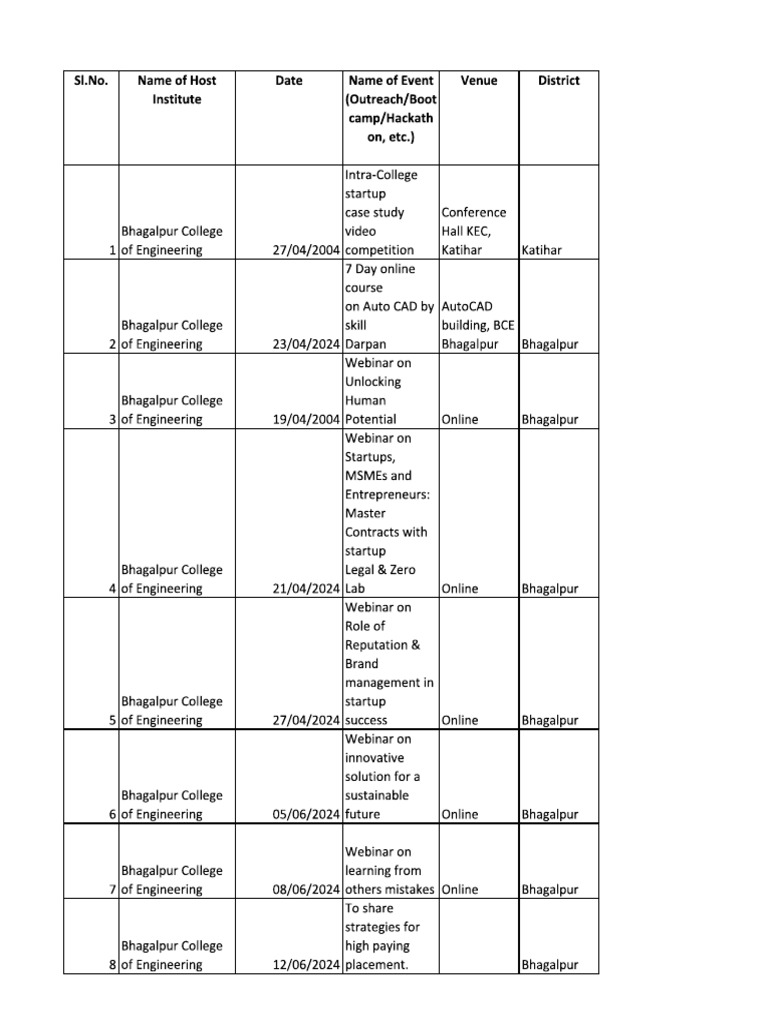 List of Events | PDF