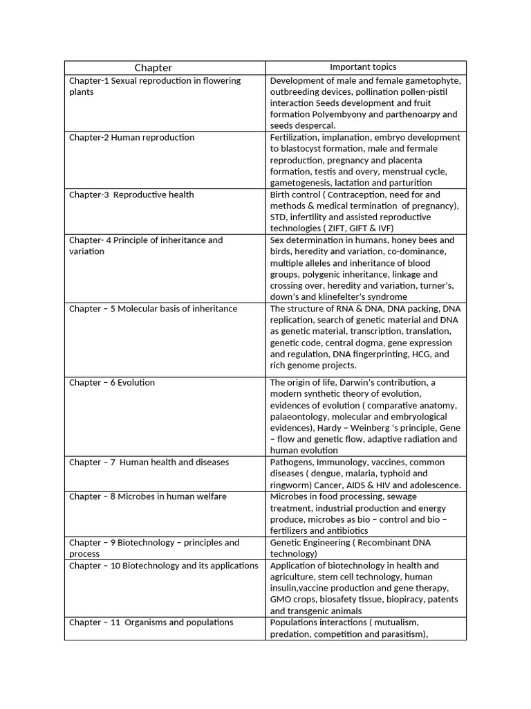 Biology Curriculum Overview | PDF | Genetics | Gene
