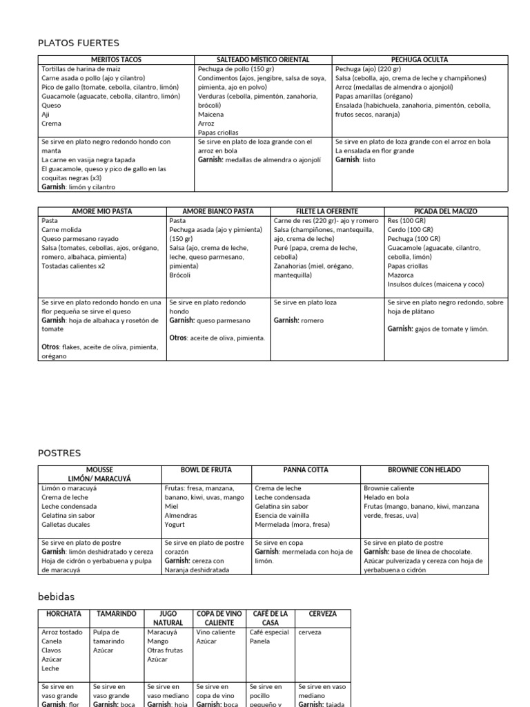 Menú Variado de Platos Fuertes y Postres | PDF | Postres | Cilantro