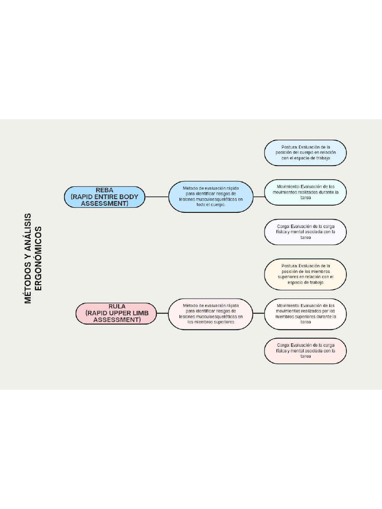 Metodos y Analisis Ergonomico Reba y Rula | PDF