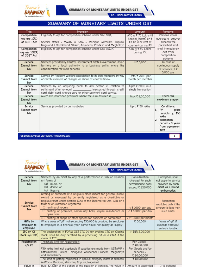Summary of Monetary Limits Under GST | PDF | Currency | Invoice