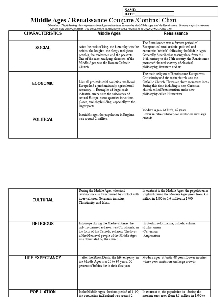 Renaissance Vs Middle Ages Chart STUDENTS | PDF | Renaissance | Middle Ages