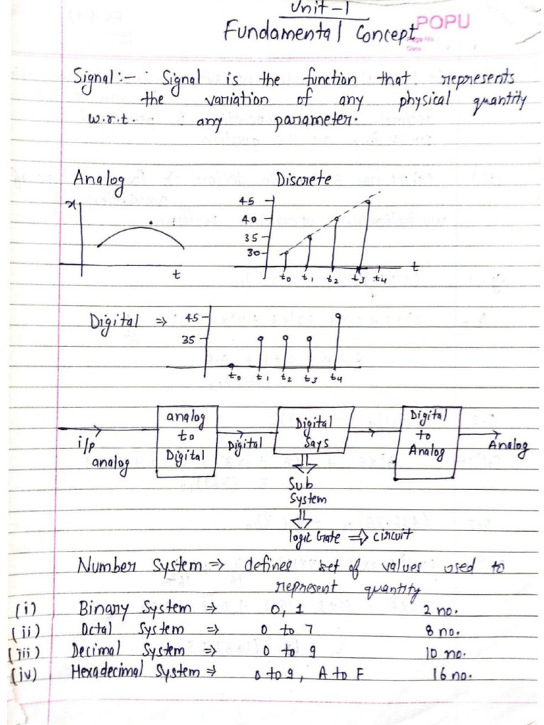 Digital Electronics Sample Notes | PDF