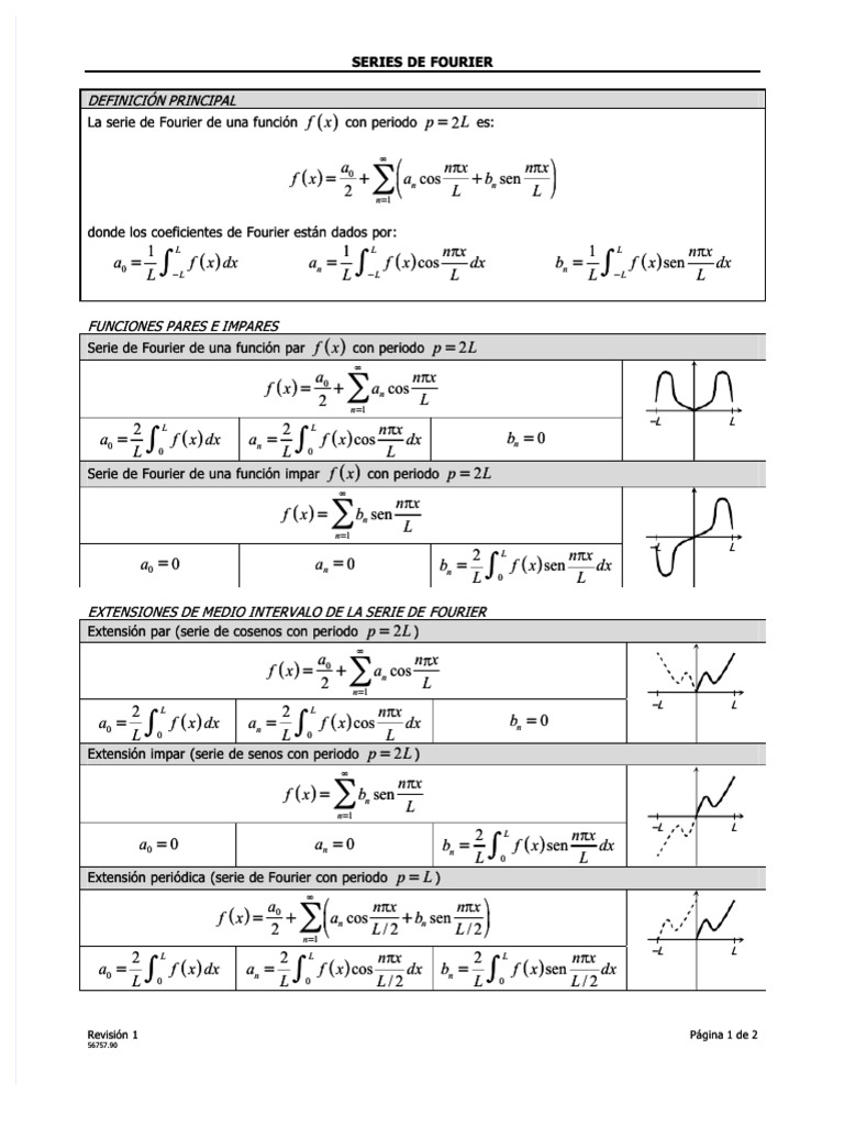 PDF Formulario 1 Fourier Series Compress | PDF | Integral | Física Matemática