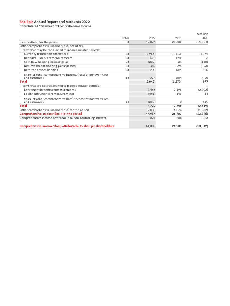 Cfs Comprehensive Income Shell Ar22 | PDF
