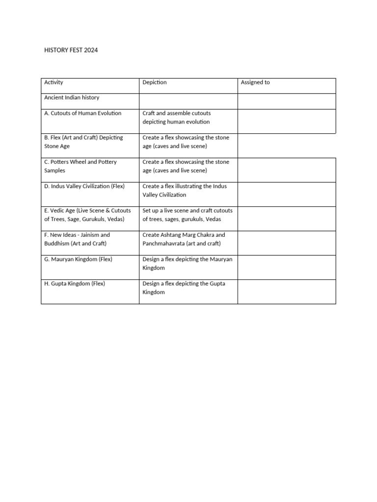 HISTORY FEST Ancient Inda | PDF