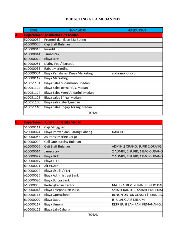 Form Realisasi Budgeting | PDF