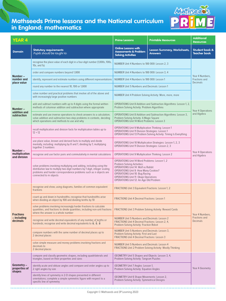 UK MS Prime Y4 Curriculum Chart | PDF | Multiplication | Shape