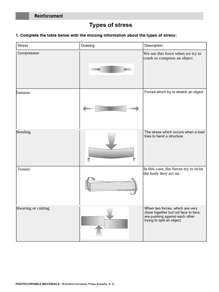 WorkSheet 2. Types of Stress | PDF