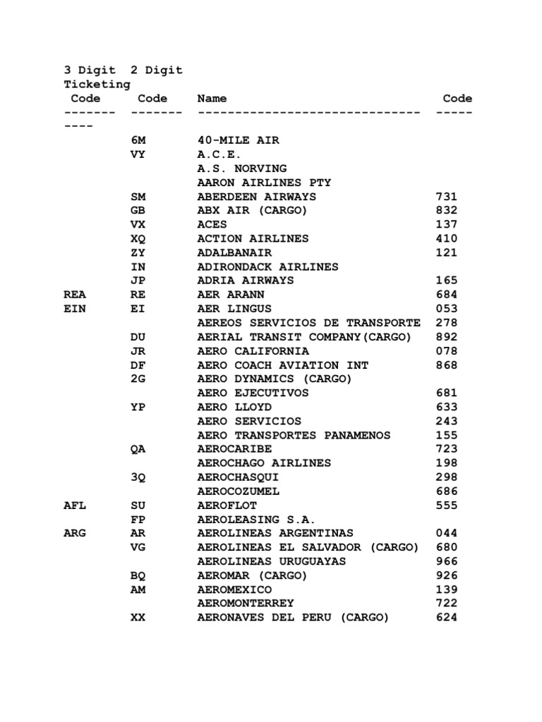 Airlines Codes | PDF | Airlines | Transport Companies
