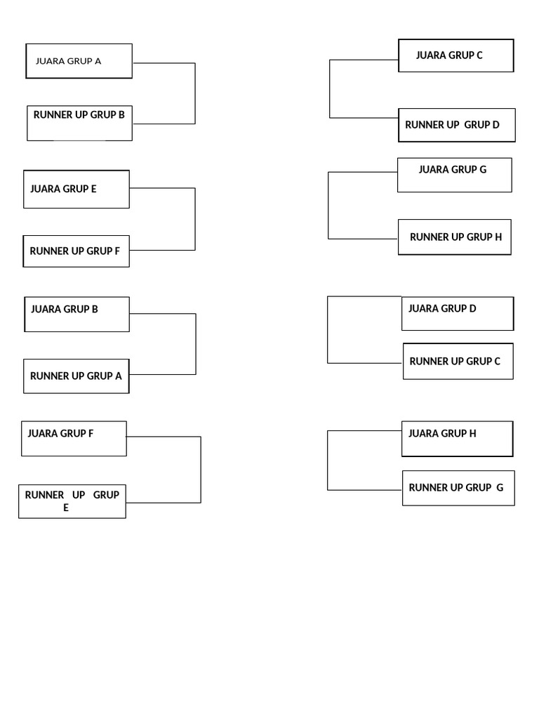Jadwal Dan Pool Lengkap Skema | PDF