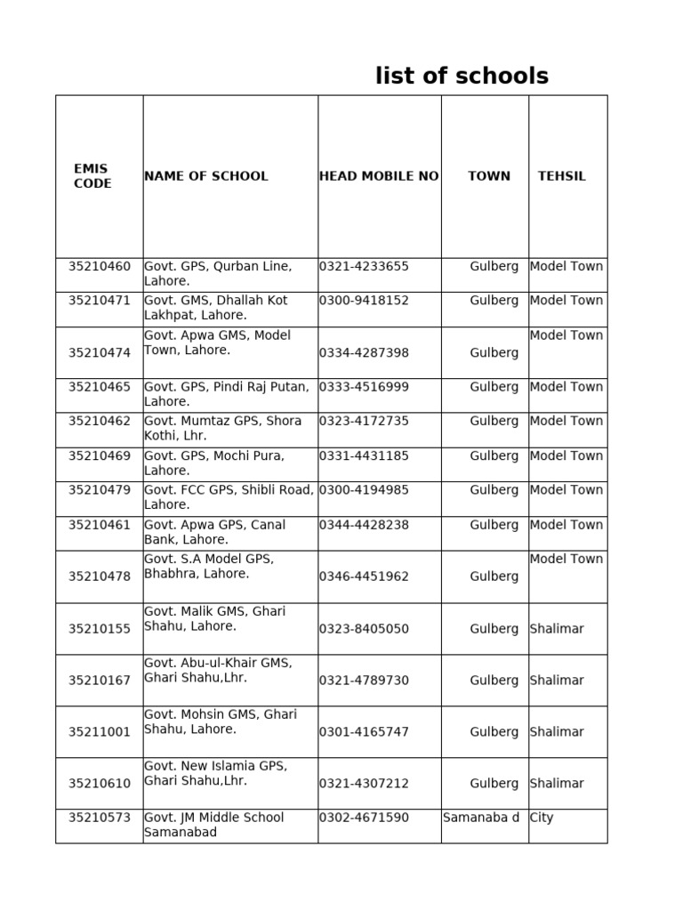 List of All Schools | PDF | Lahore