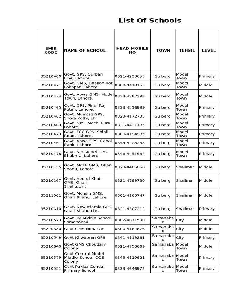 List of All Schools | PDF