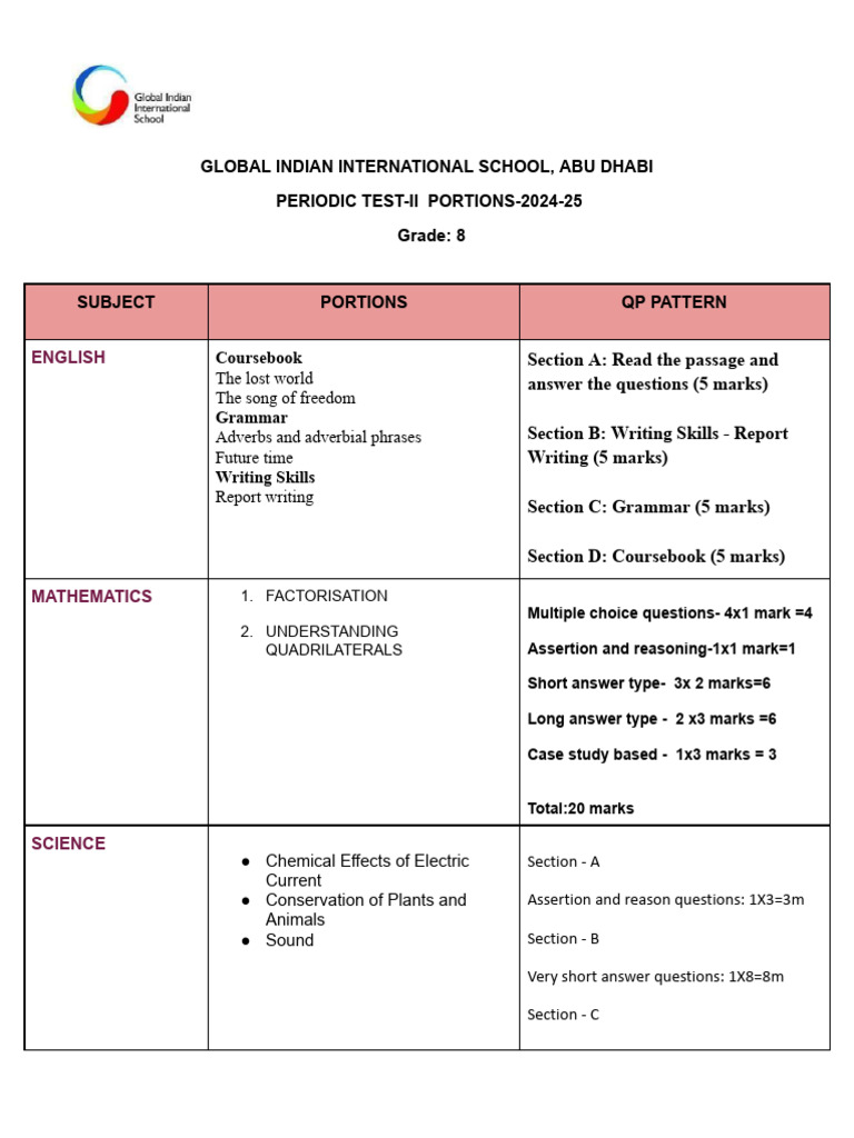 Periodic Test-II | PDF | Language Mechanics | Syntax