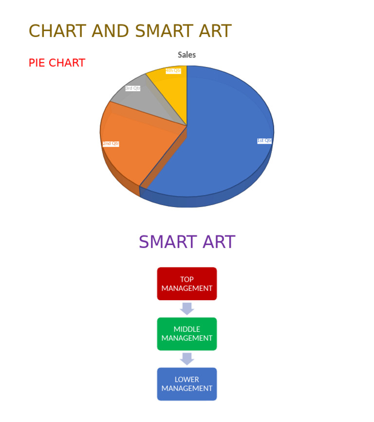 Chart and Smart Art | PDF