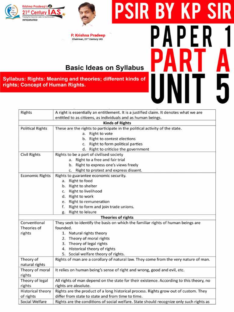 5 Rights | PDF