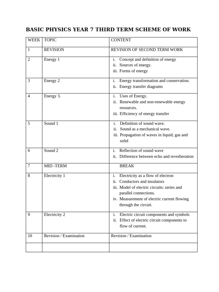 year-7-3rd-term-scheme | PDF