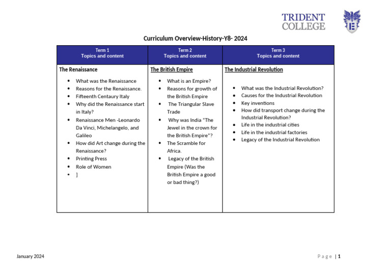 Curriculum Overview History Y8 2024 | PDF