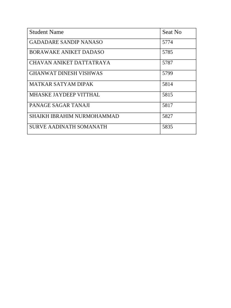 Student Seat Number List | PDF