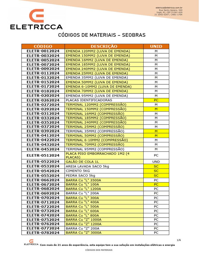 CODIGOS | PDF | Materiais | Materiais de construção