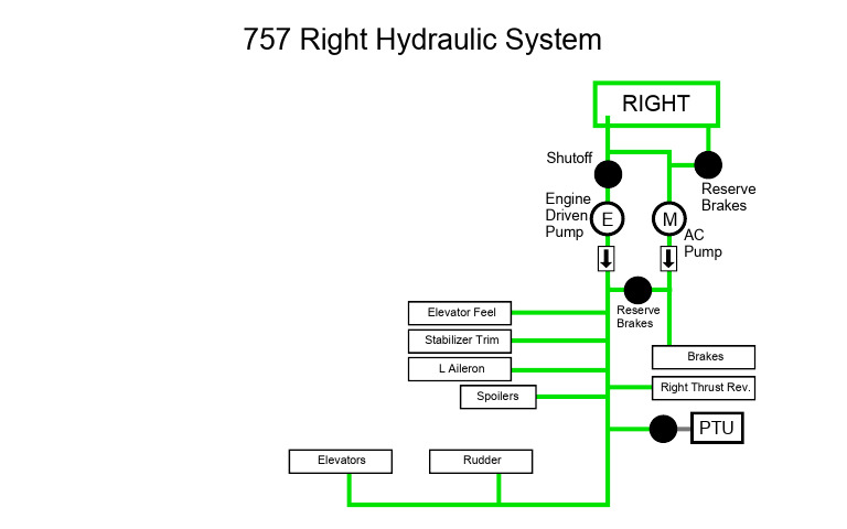 757 Right Hydraulic System Overview | PDF
