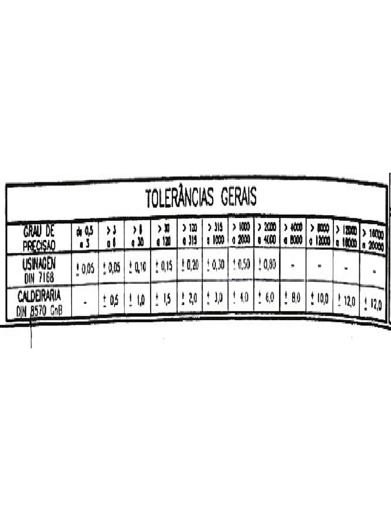 Tabela CONFAB Tolerâncias Caldeiraria Usinagem | PDF