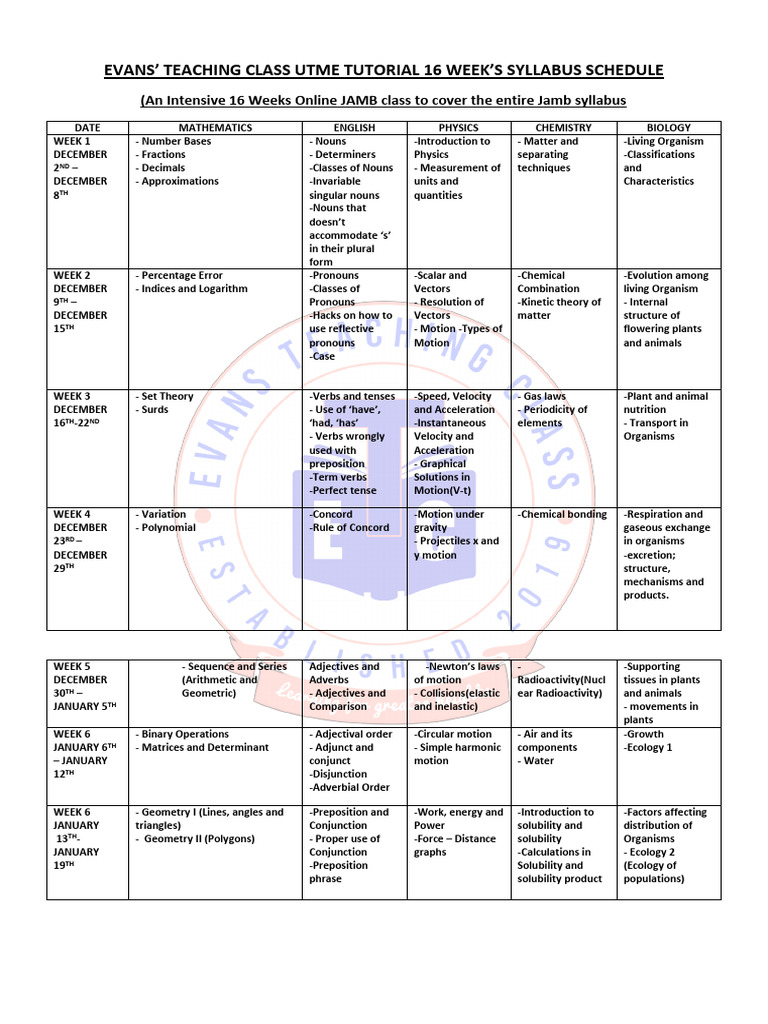 Evans Teaching Class' 2025 Utme Tutorial Syllabus | PDF | Heat | Temperature