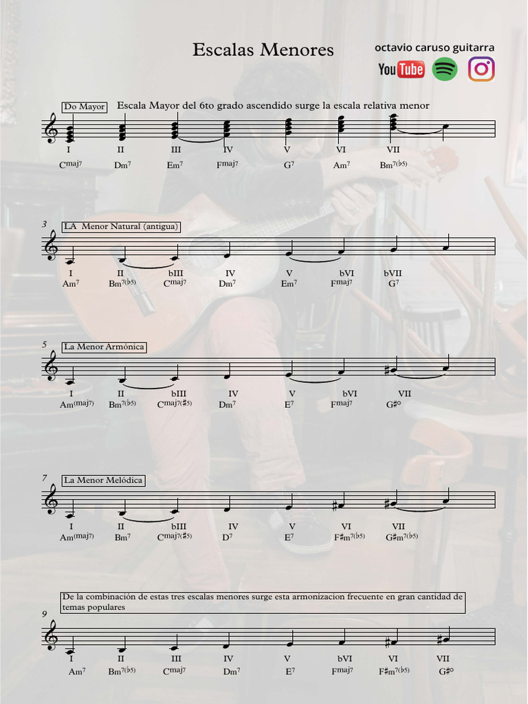 ESCALAS MENORES-armonía Grados | PDF | Escala (música) | Elementos de ...