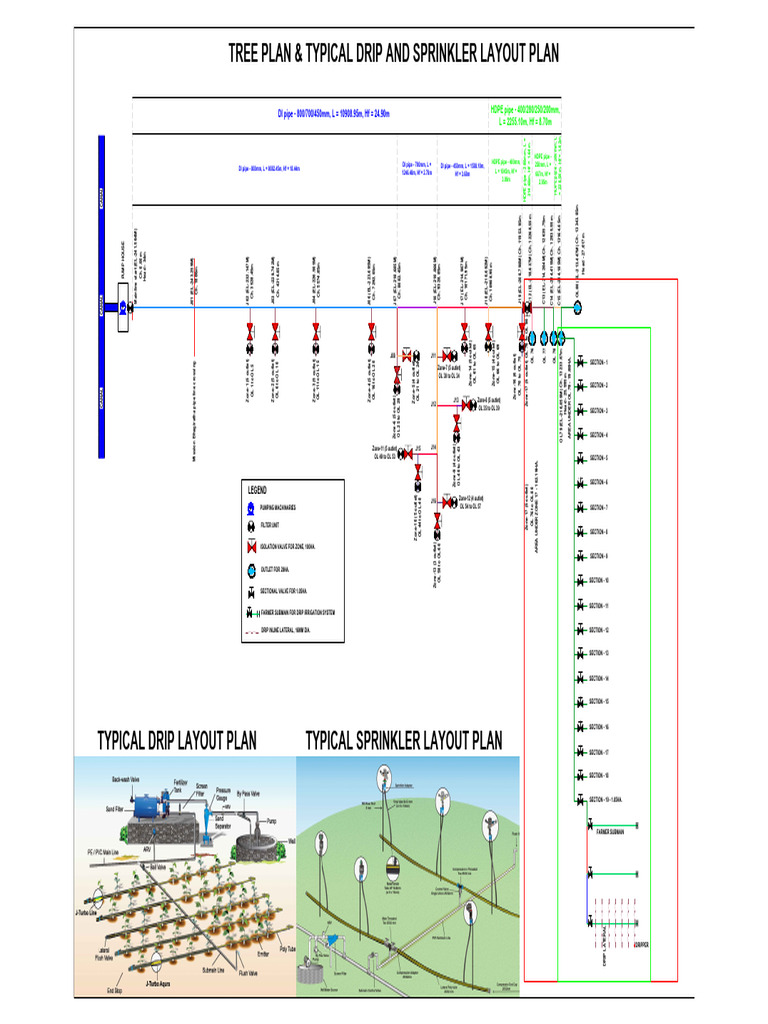 Tree Plan & Typical Drip N Sprinkler Layout - LLP DT 15.04.2023 | PDF ...