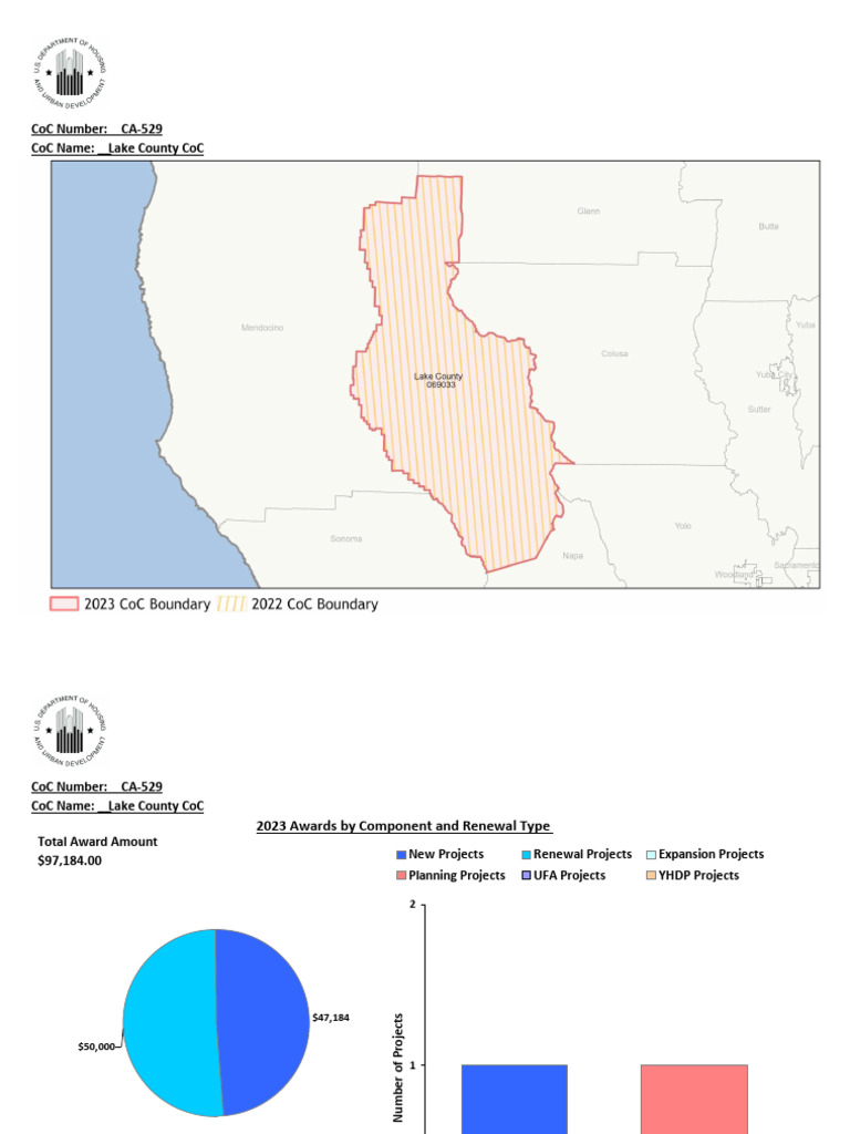 Lake County CoC 2023 Homeless Data Report | PDF | Homelessness | Living ...
