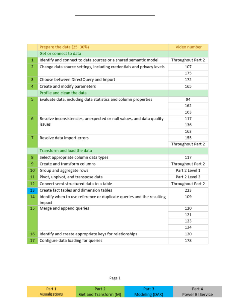 PL-300 Exam Structure and Content Overview | PDF | Data Analysis ...