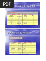 Fuel Oil / Hps / LSHS: (Properties / Grades / Specifications / Test ...
