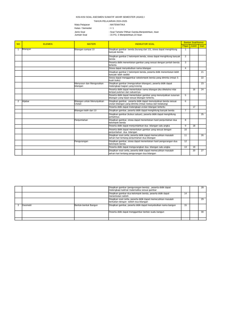 Kisi-Kisi ASAS I MTK Kls 1 TP. 24-25 | PDF