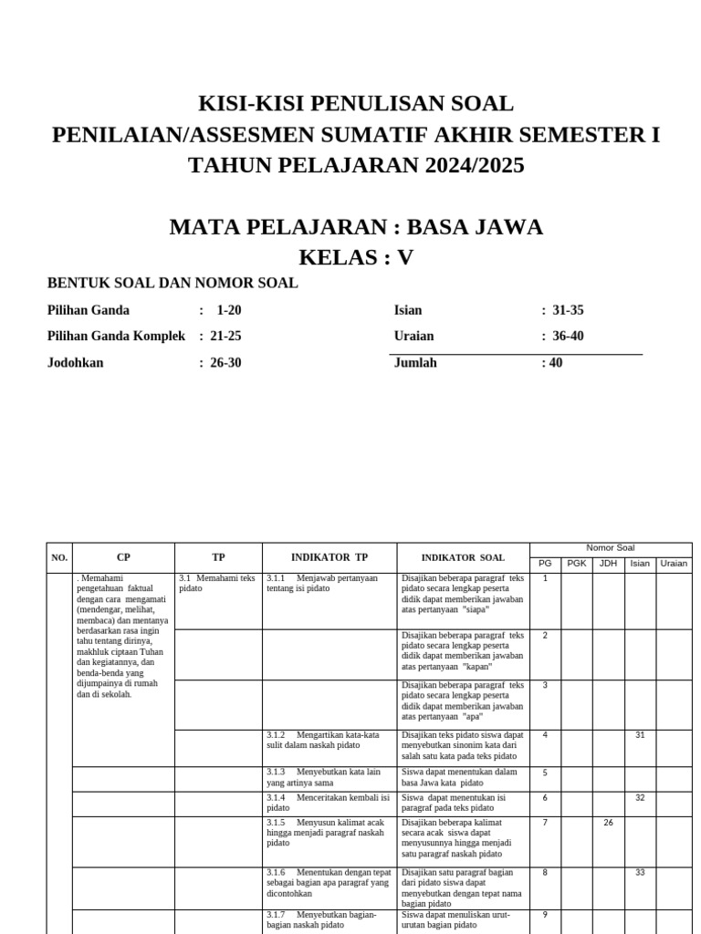 KISI-KISI ASAS-PAS I B. JAWA KL 5 - Ok | PDF