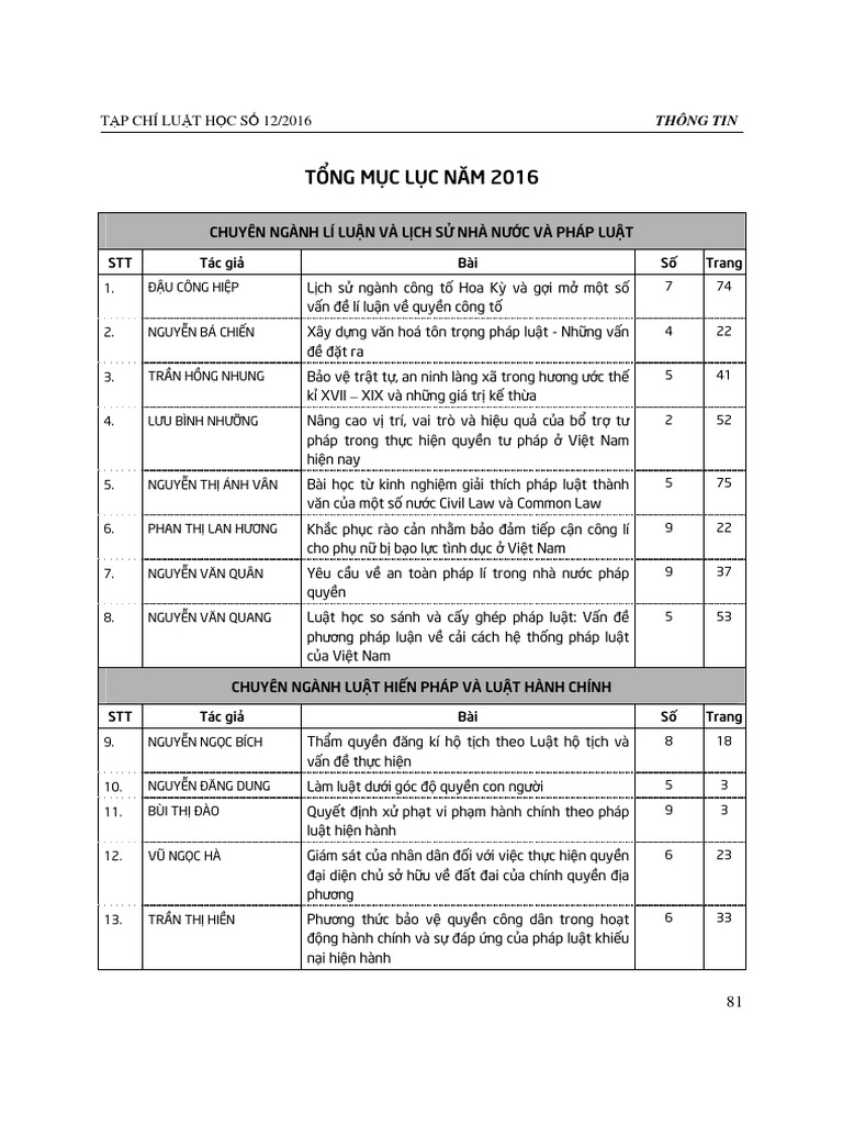 T NG M C L C 2016 | PDF