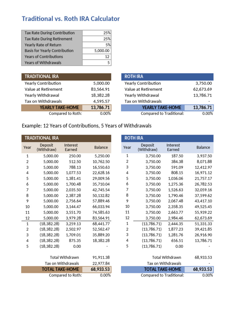 Traditional vs. Roth IRA Comparison | PDF | Individual Retirement ...