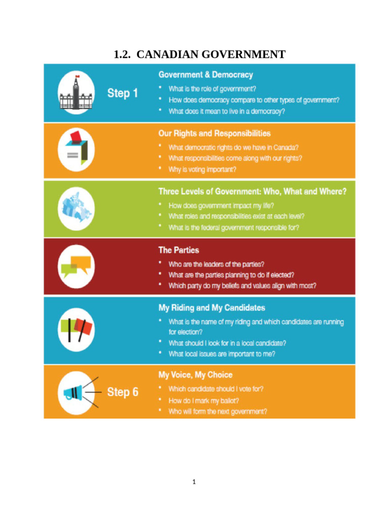 1.2._Political_Spectrum | PDF | Political Philosophy | Fascism