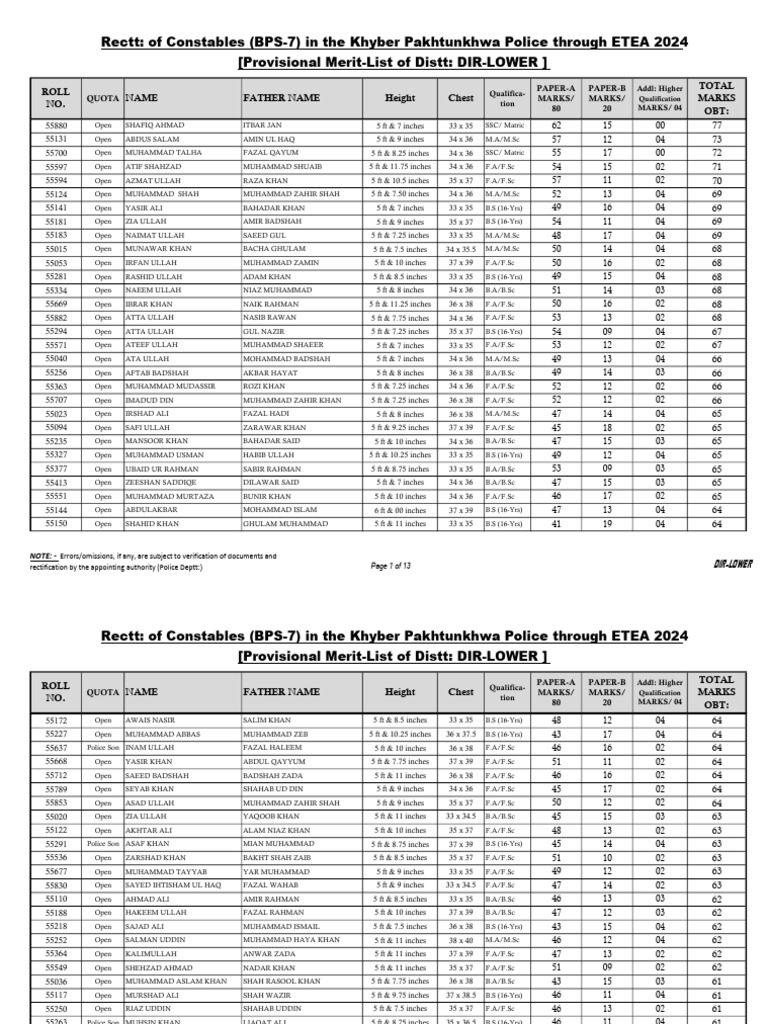 dir_lower | PDF | Pakistan